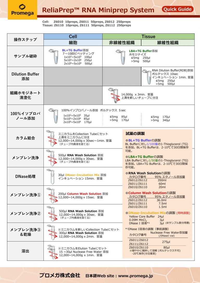 ReliaPrep™ RNA Miniprep System Quick Guide – Promega